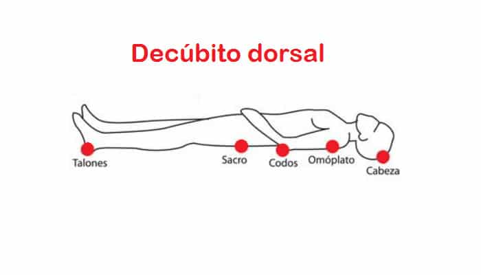 Las 12 Posiciones Cadavéricas Criminalísticas Más Comunes